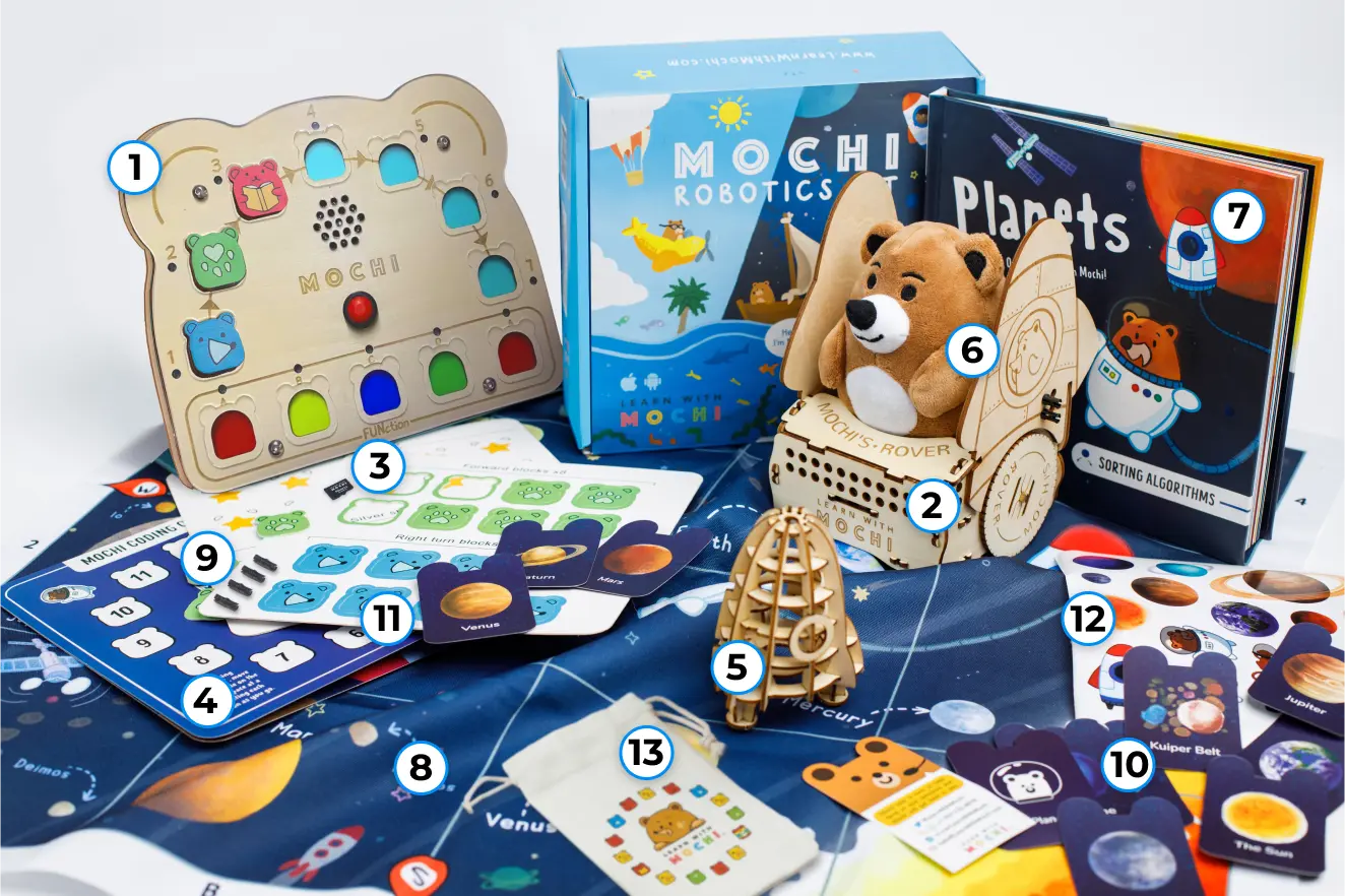 Mochi Screenless Kit